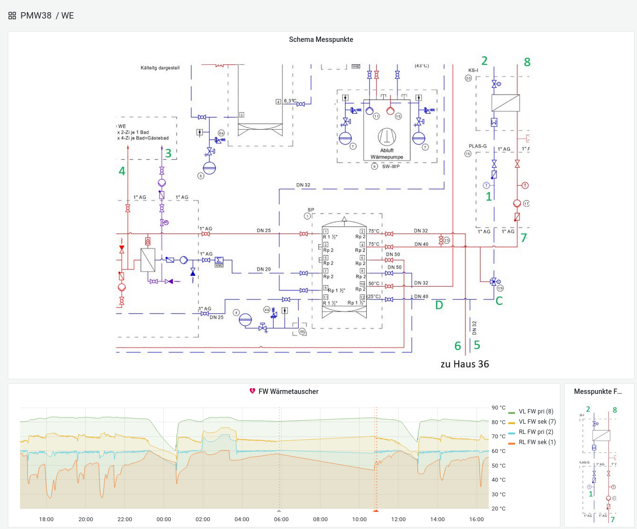 4E Engineers Technisches Monitoring | TEC